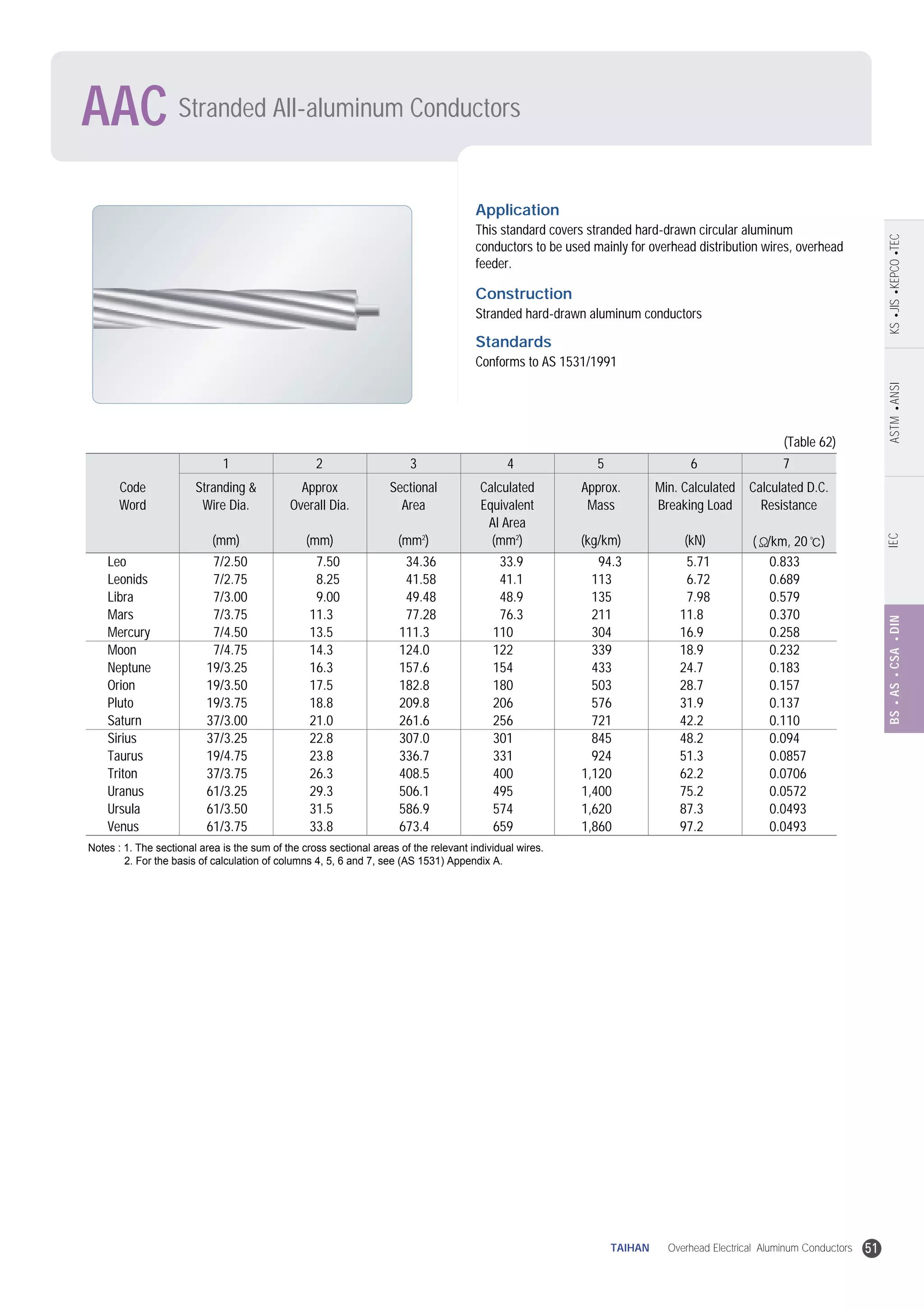 0512%5 fal%5f conductor%281%29 | PDF