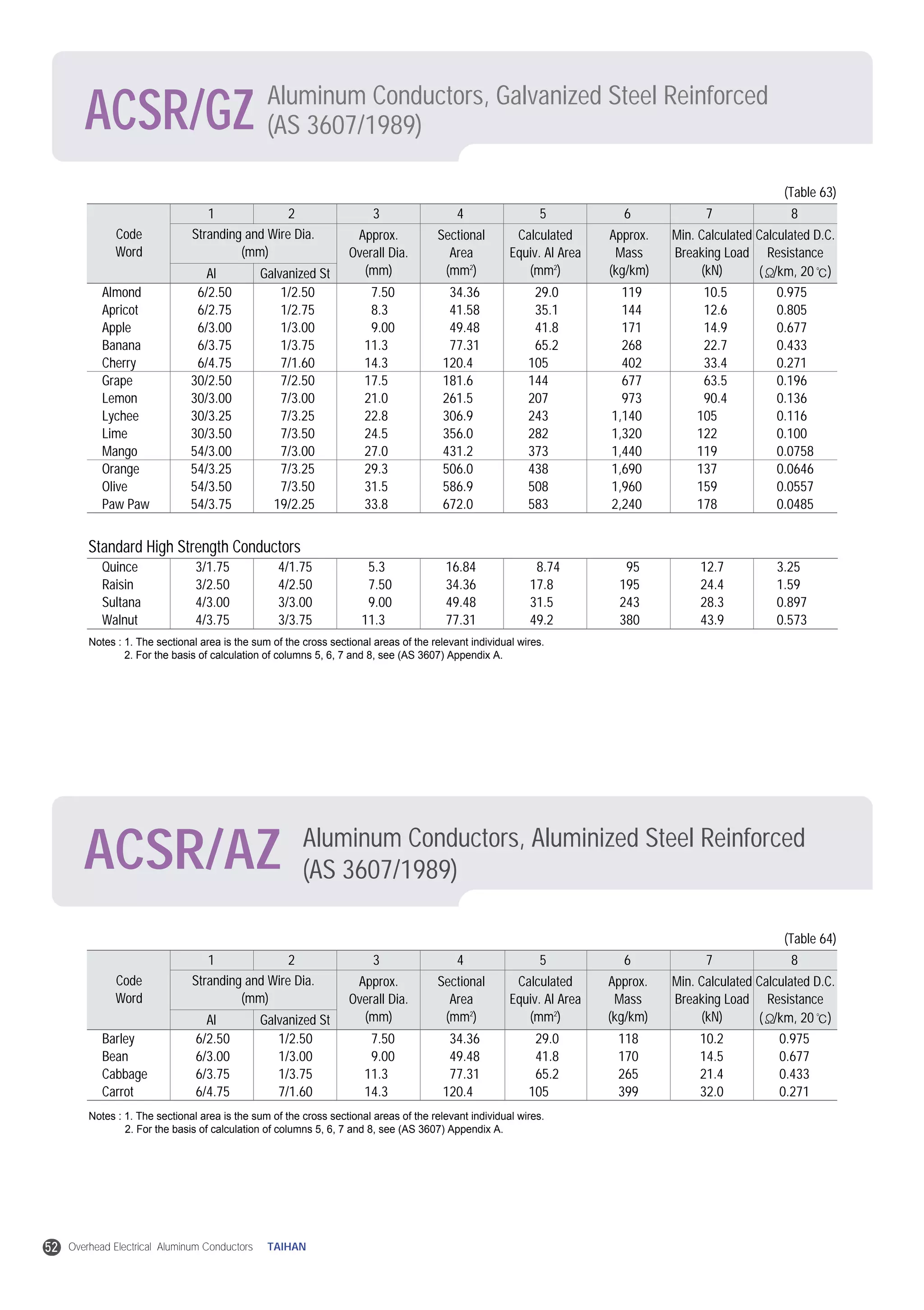 0512%5 fal%5f conductor%281%29 | PDF