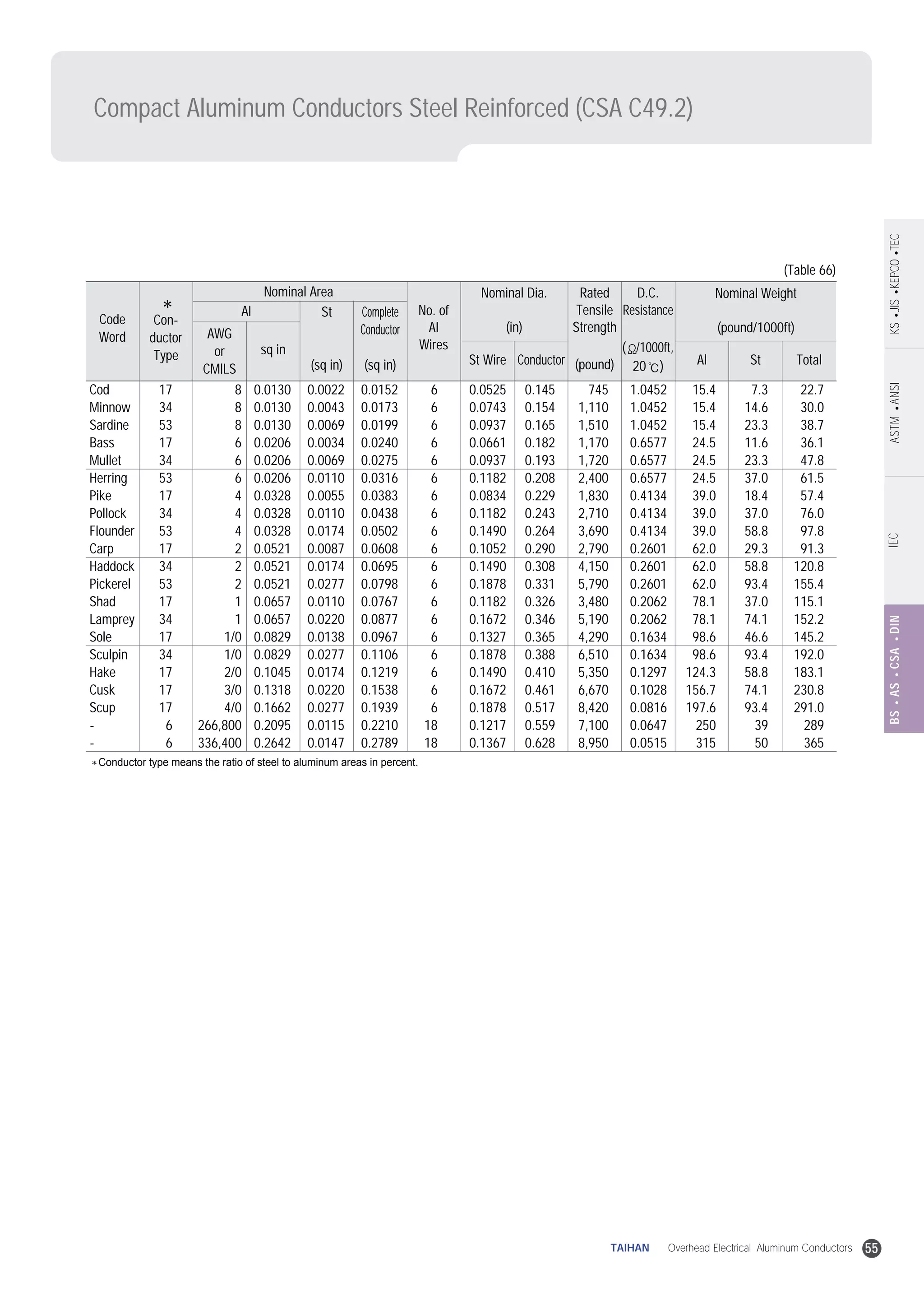0512%5 fal%5f conductor%281%29 | PDF