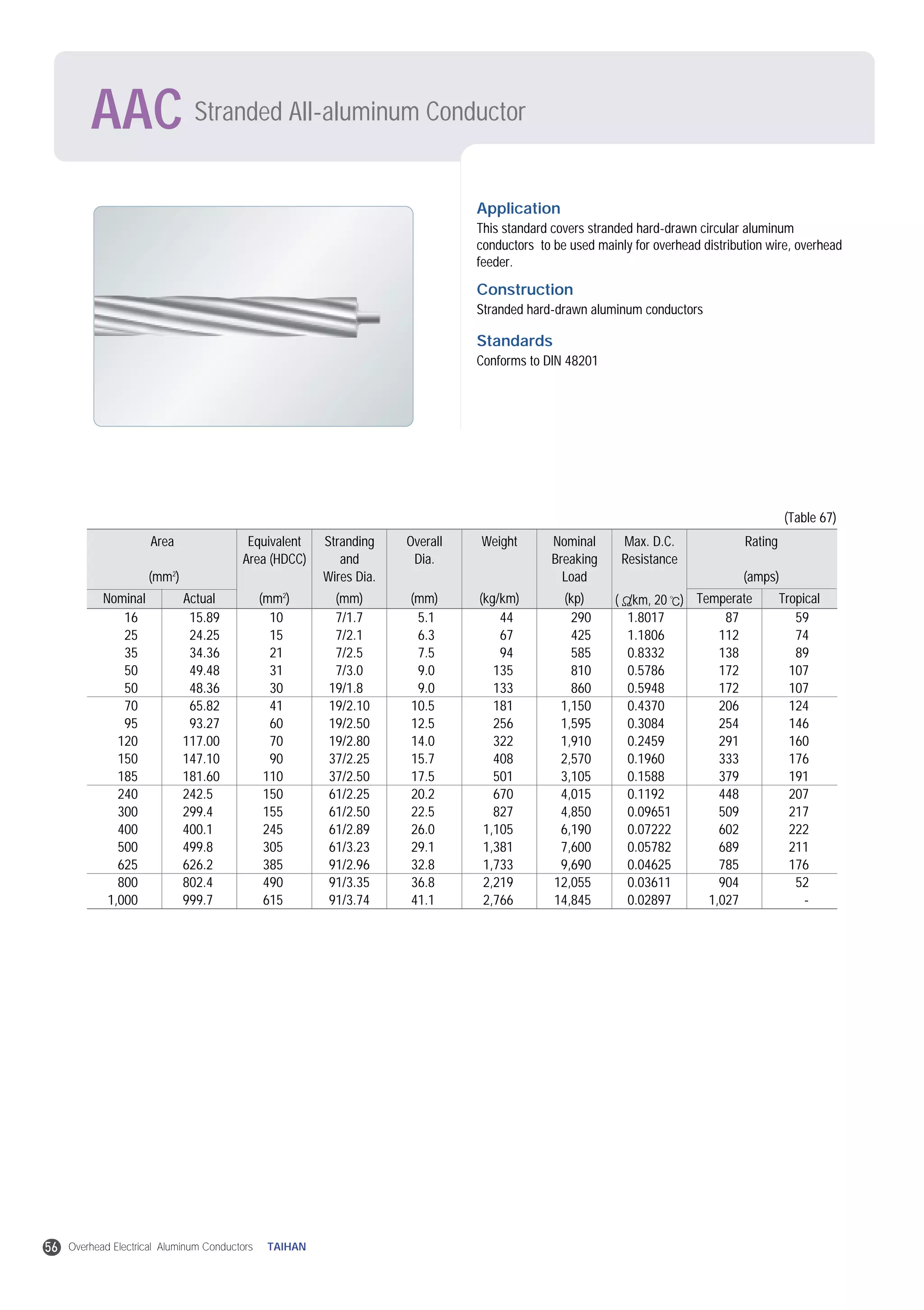 0512%5 fal%5f conductor%281%29 | PDF