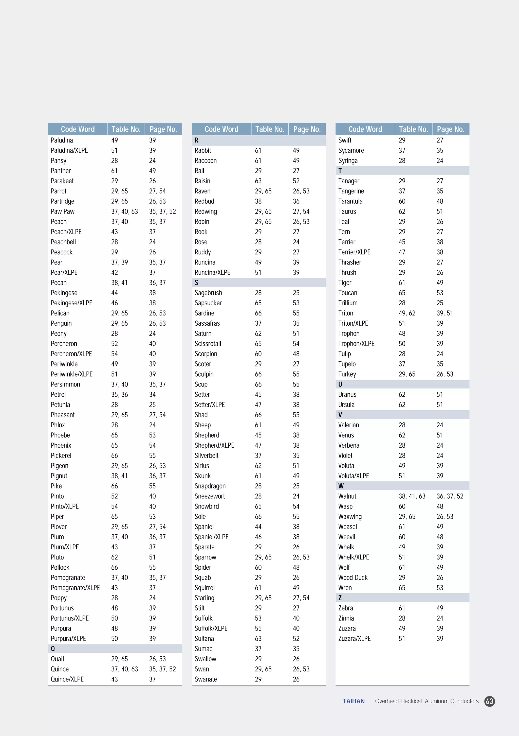 0512%5 fal%5f conductor%281%29 | PDF