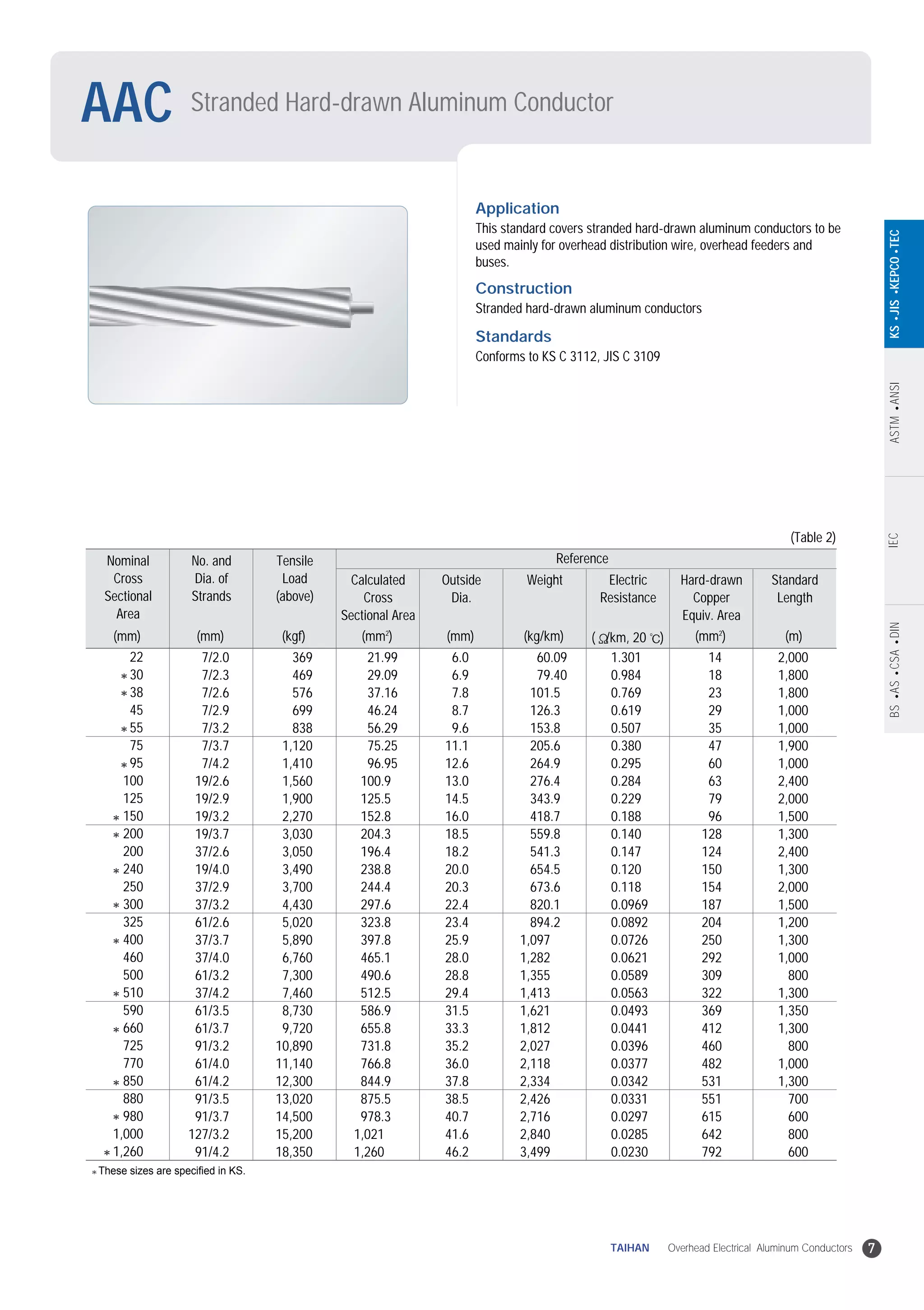 0512%5 fal%5f conductor%281%29 | PDF