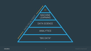 Big Data LDN 2018: A LOOK INSIDE APPLIED MACHINE LEARNING | PDF | Cloud Computing | Internet