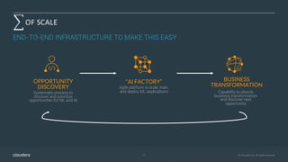 Big Data LDN 2018: A LOOK INSIDE APPLIED MACHINE LEARNING | PDF | Cloud Computing | Internet