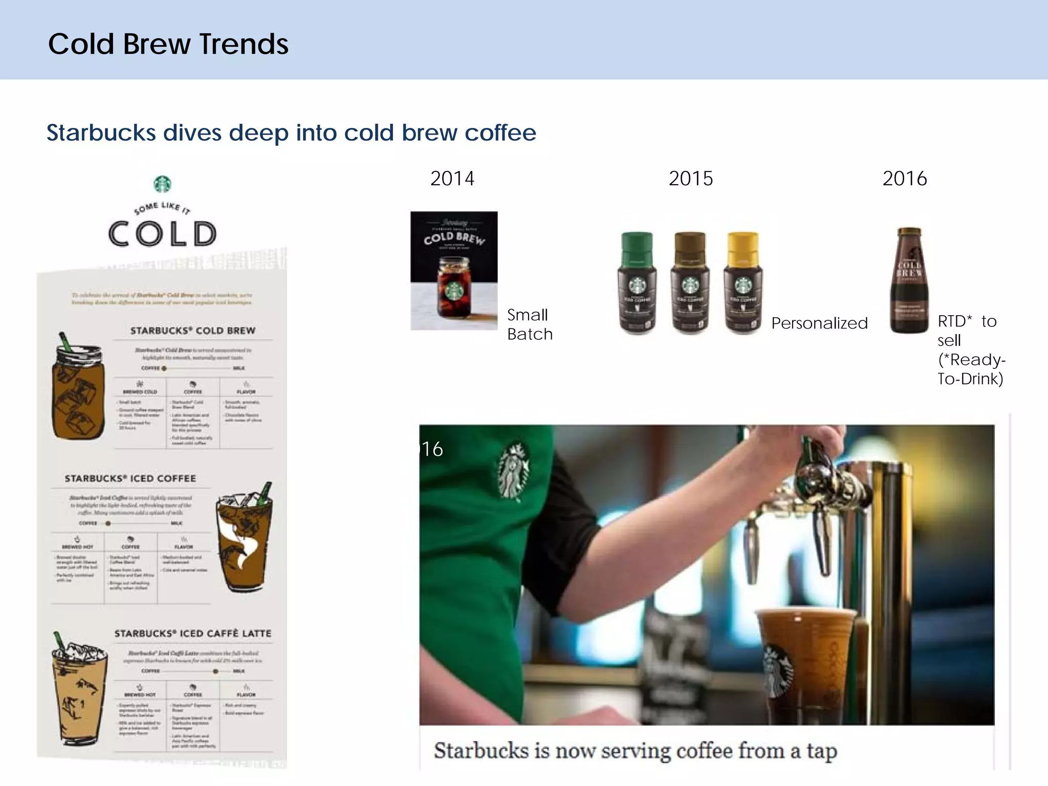 Cold Brew and Super Drop(E)_rev.1.2_Aug2016 | PDF