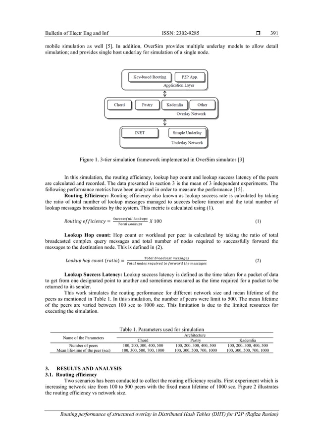 Routing Performance Of Structured Overlay In Distributed Hash Tables Dht For P2p Pdf