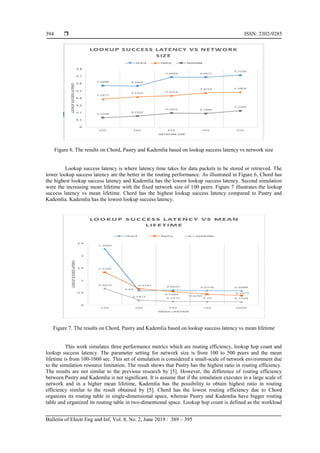 Routing performance of structured overlay in Distributed Hash Tables (DHT) for P2P | PDF