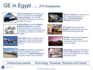 GE Solving Egypt's Energy Challenges | PPT