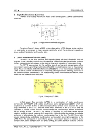 Performance and Analysis of Reactive Power Compensation by Unified Power Flow Controller | PDF