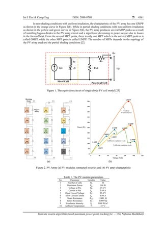 Tunicate swarm algorithm based maximum power point tracking for photovoltaic system under non ...
