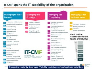 IT Capability Maturity Framework & Capability Improvement Program | PDF