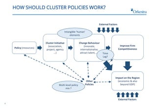 CLUSTER EVALUATION KEY TO UNLOCKING LEARNING AND IMPROVEMENT | PPT