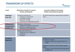 CLUSTER EVALUATION KEY TO UNLOCKING LEARNING AND IMPROVEMENT | PPT
