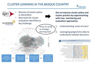 CLUSTER EVALUATION KEY TO UNLOCKING LEARNING AND IMPROVEMENT | PPT