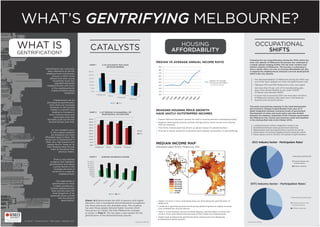 Gentrification Project | PPT