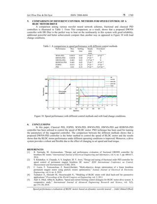 Speed performance evaluation of BLDC motor based on dynamic wavelet neural network and PSO ...