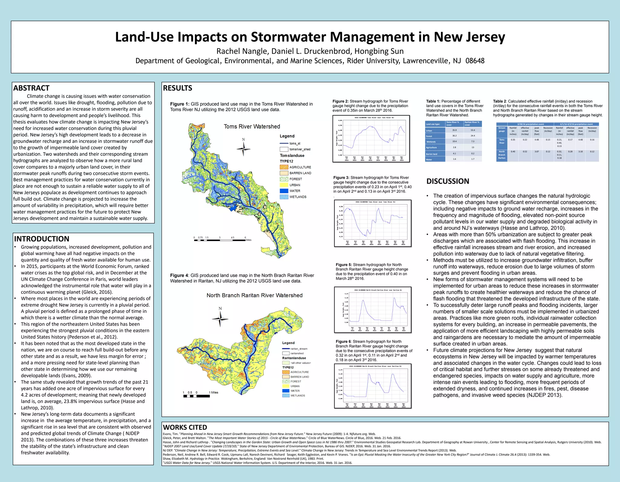 Senior Thesis Poster | PPT