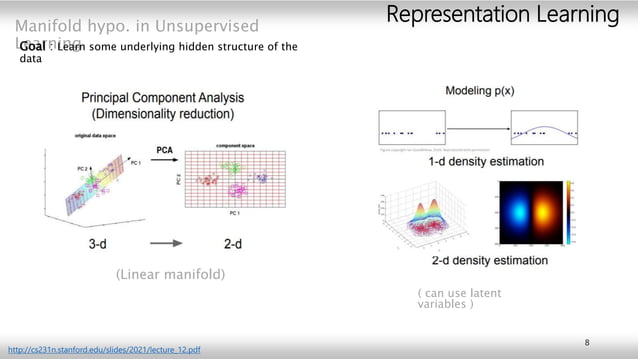 Representation Learning & Generative Modeling with Variational Autoencoder(VAE) / Auto-Encoding ...