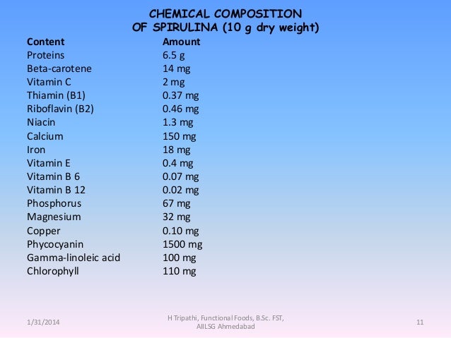 Spirulina (Algae) Part 6