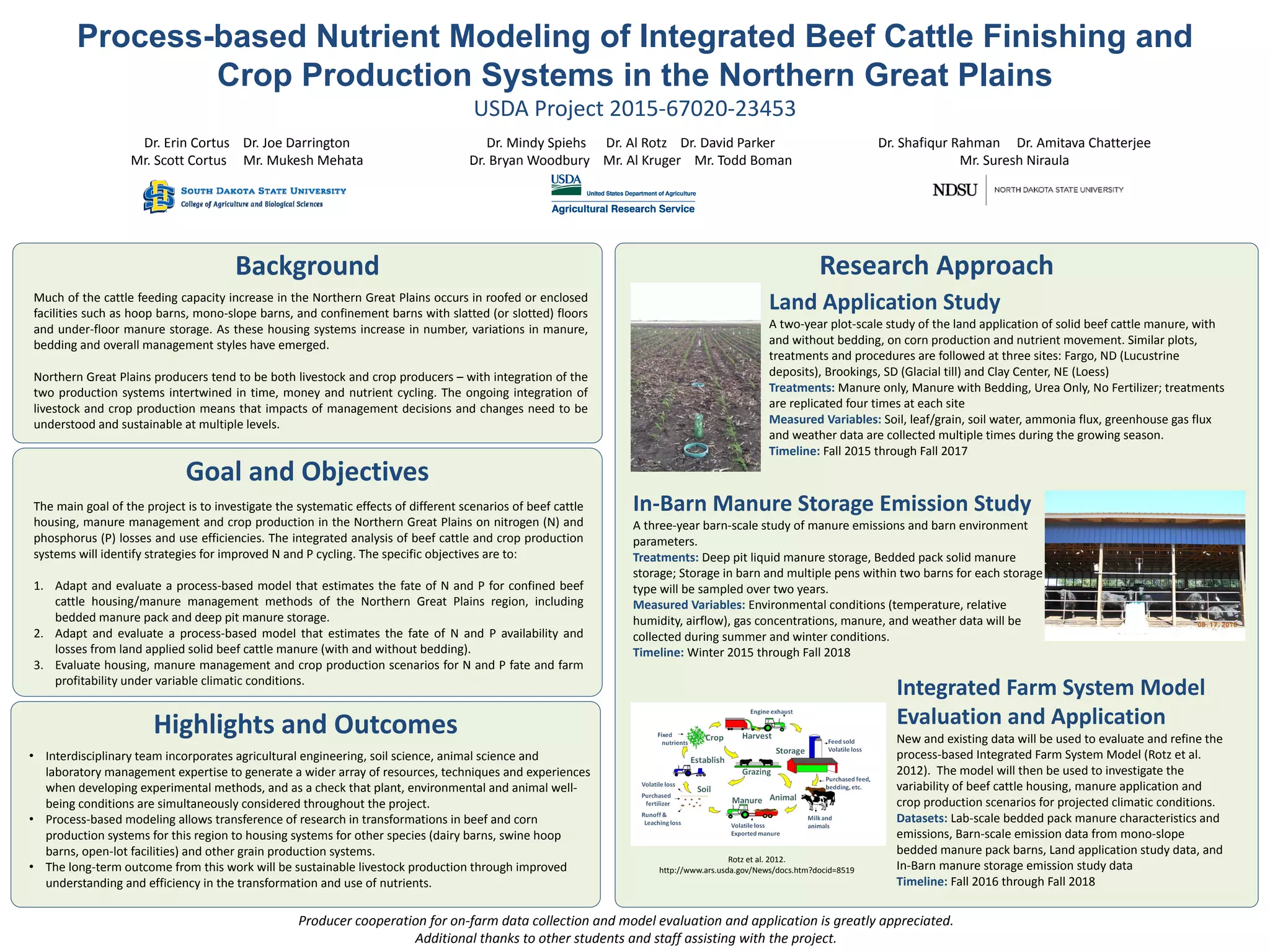 Process-Based Nutrient Modeling Of Integrated Beef Cattle Finishing And Crop Production Systems ...
