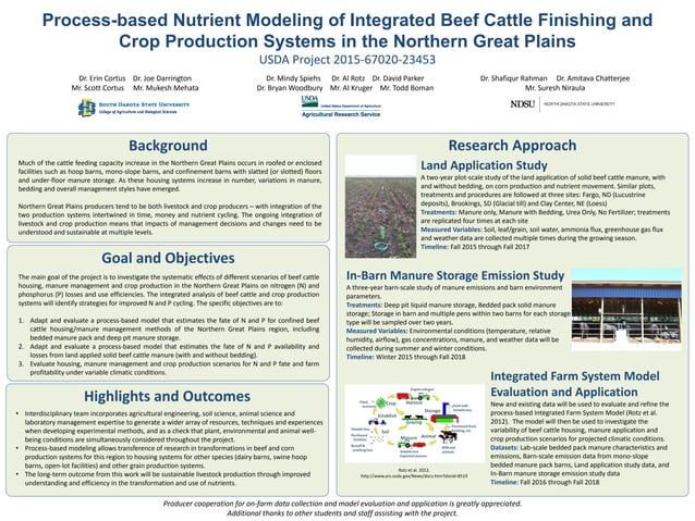 Process-Based Nutrient Modeling Of Integrated Beef Cattle Finishing And Crop Production Systems ...