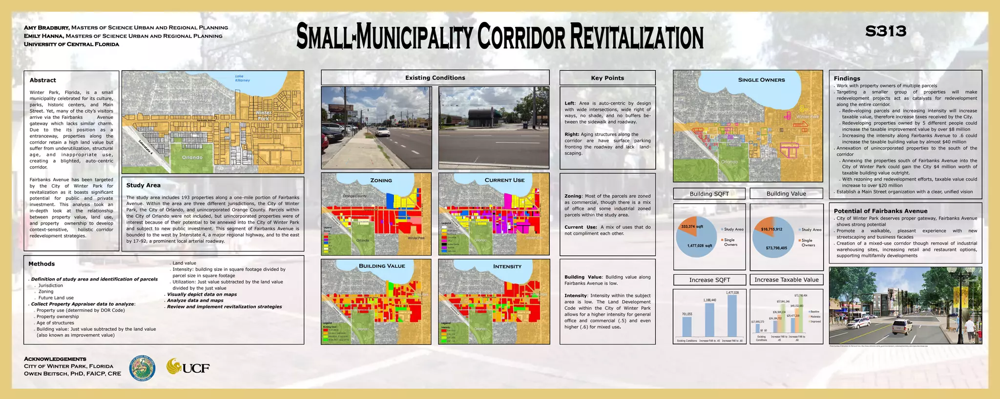 APA Conference Poster | PDF
