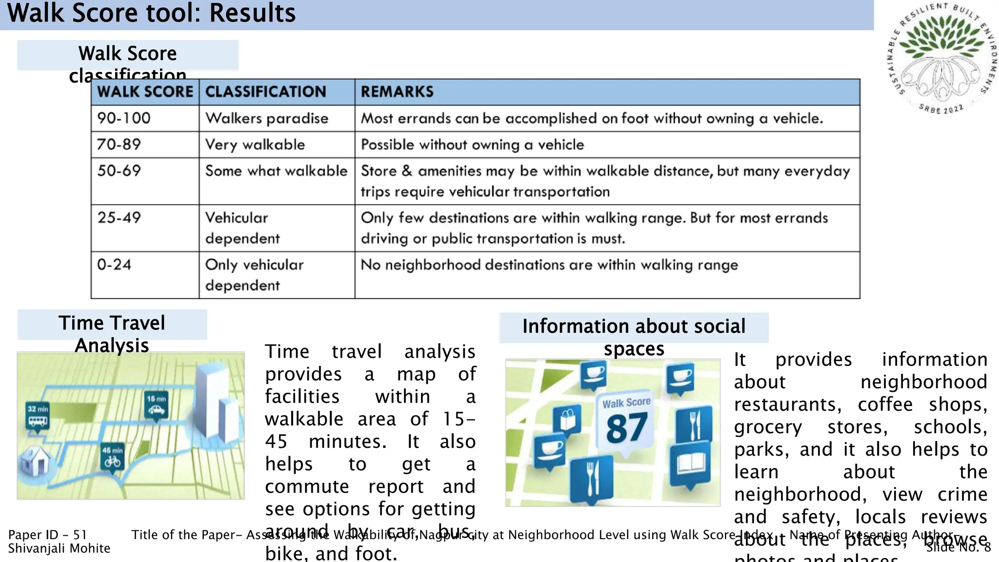 051_Shivanjali Mohite_PPT walkability..pptx