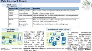 051_Shivanjali Mohite_PPT walkability..pptx | Walking | Sports