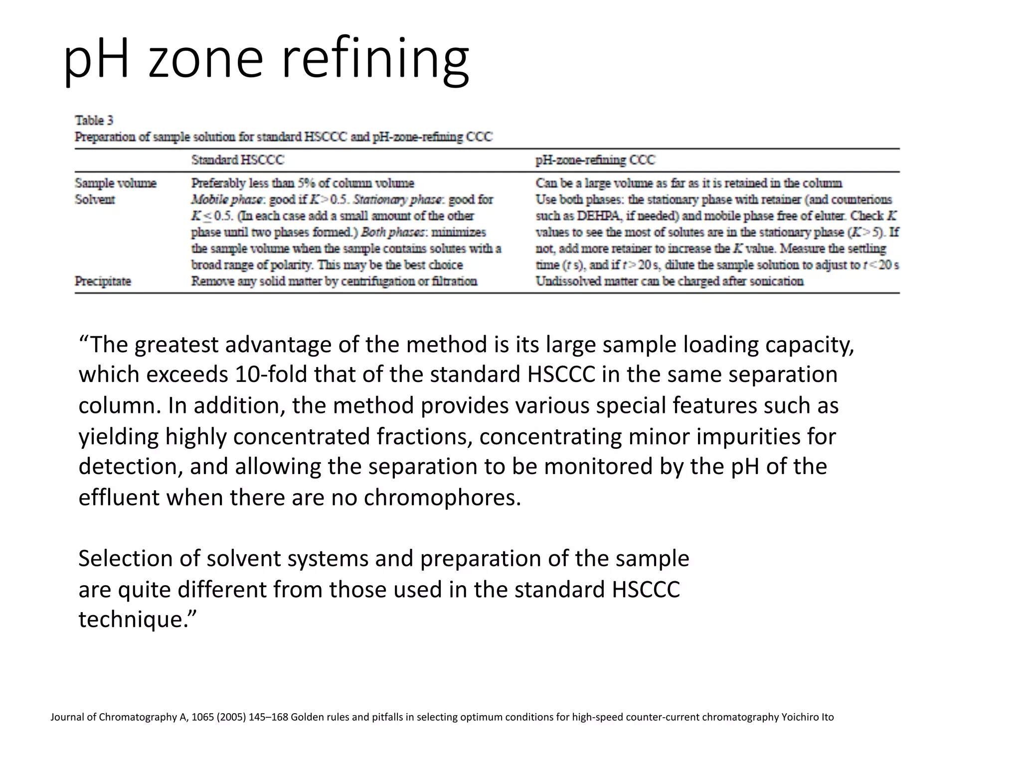 Different solvent delivery methods in Counterurrent Chromatography | PPT