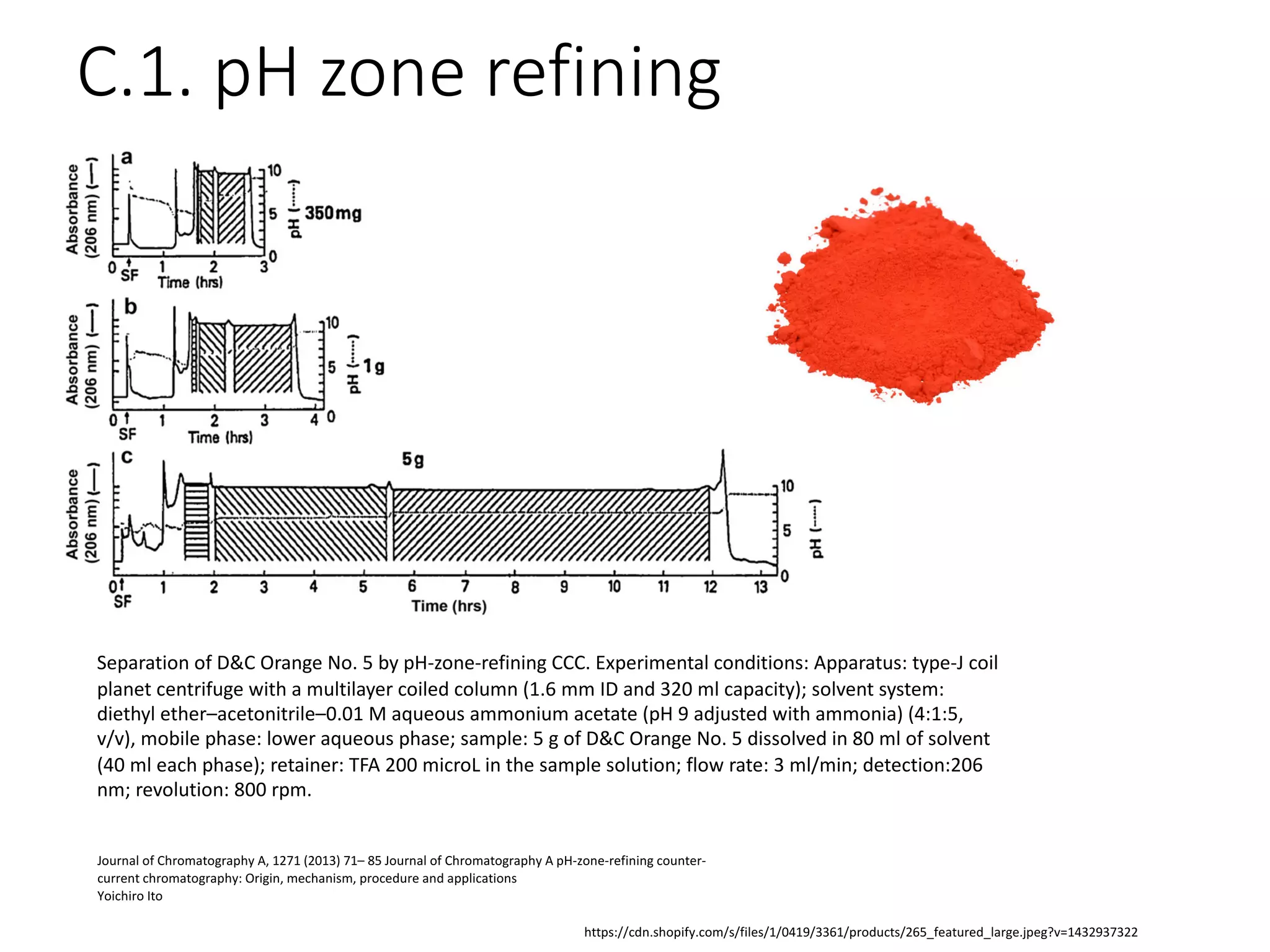 Different solvent delivery methods in Counterurrent Chromatography | PPT