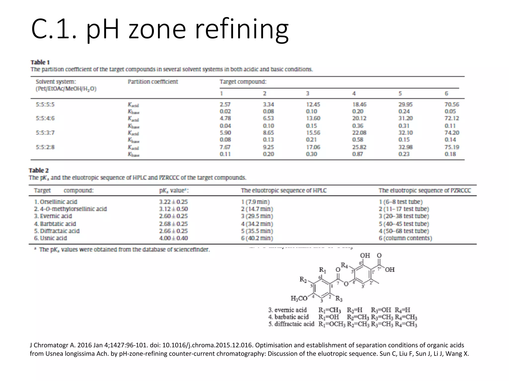 Different solvent delivery methods in Counterurrent Chromatography | PPT