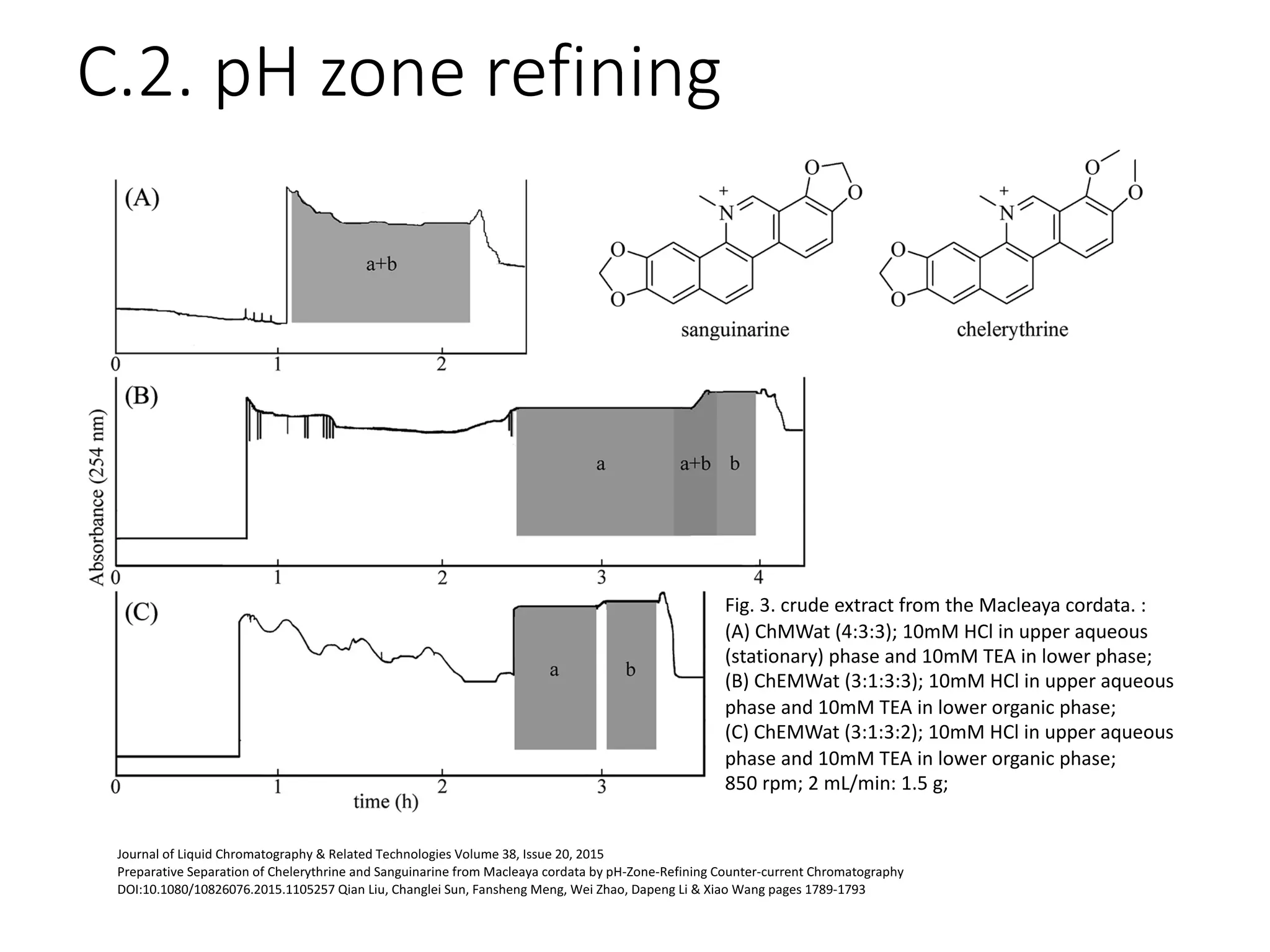 Different solvent delivery methods in Counterurrent Chromatography | PPT