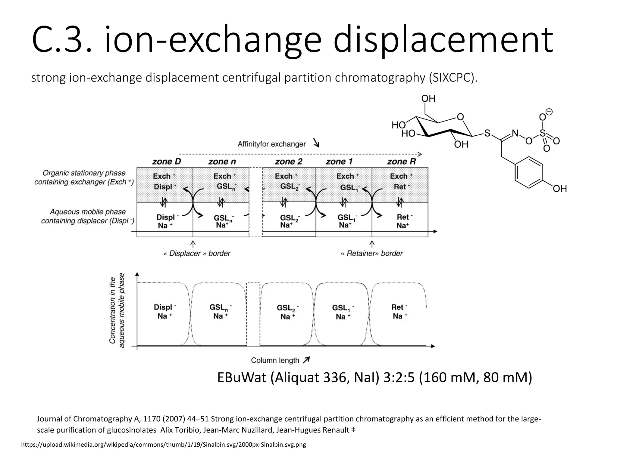 Different solvent delivery methods in Counterurrent Chromatography | PPT