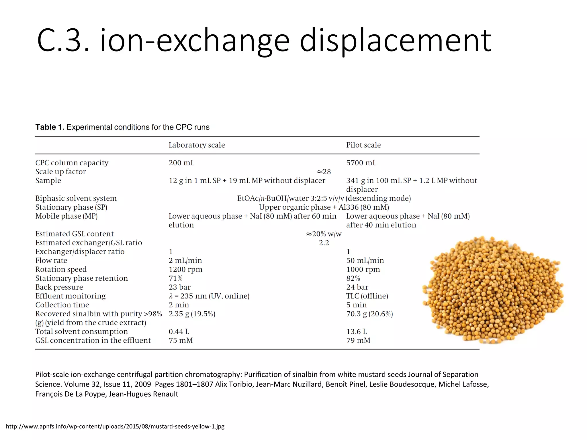 Different solvent delivery methods in Counterurrent Chromatography | PPT