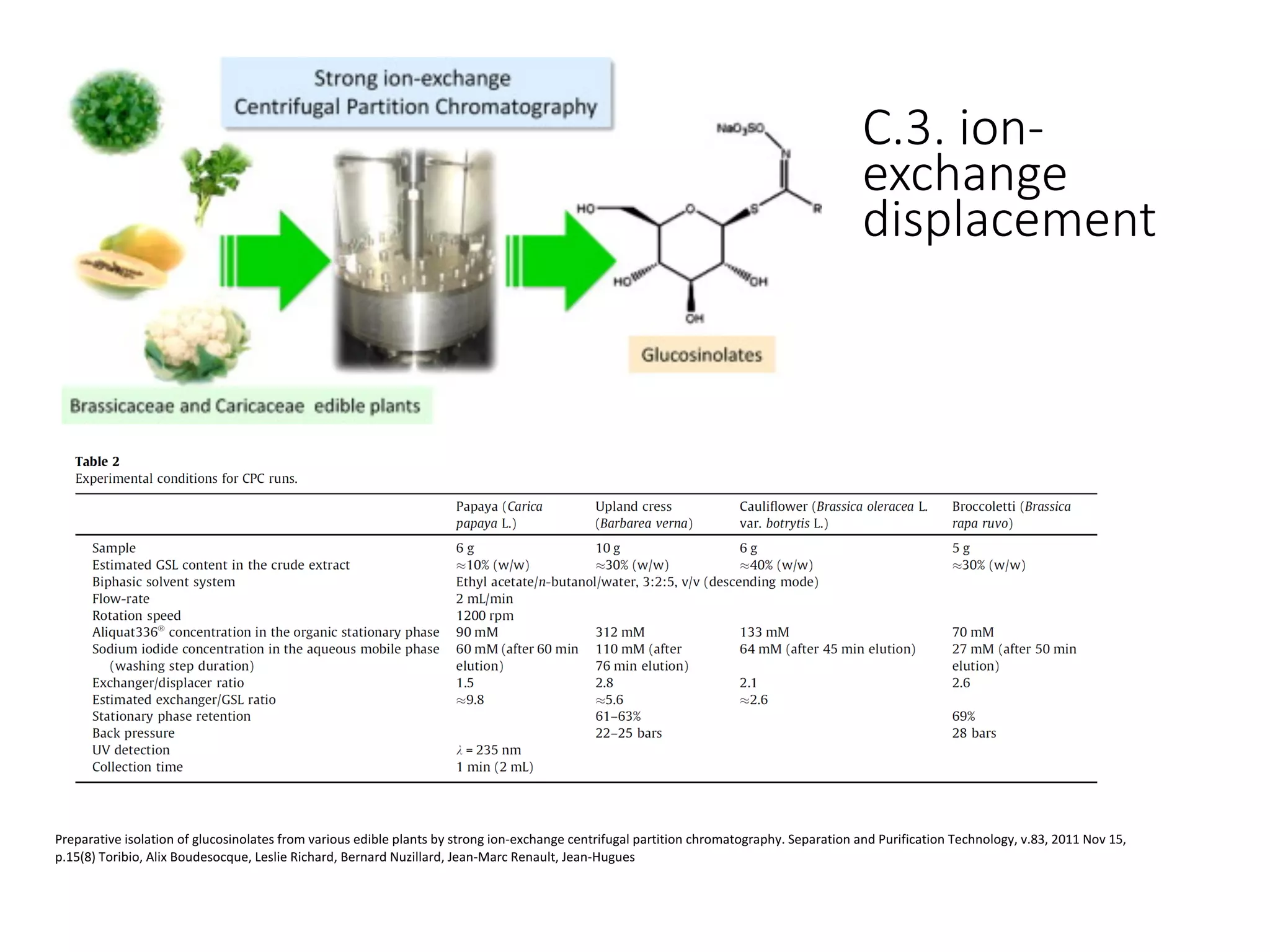 Different solvent delivery methods in Counterurrent Chromatography | PPT