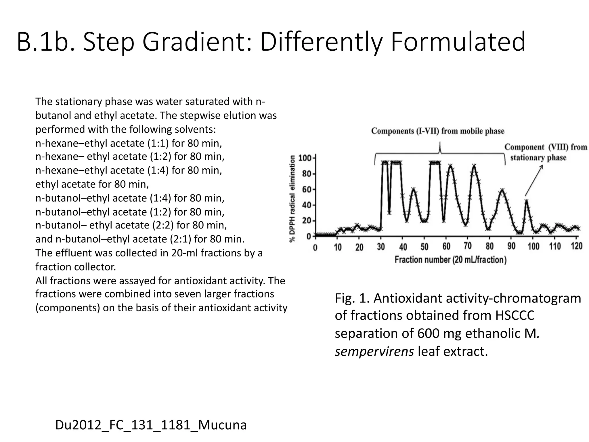Different solvent delivery methods in Counterurrent Chromatography | PPT