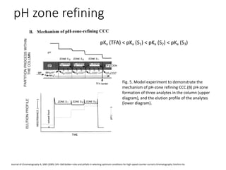 Different solvent delivery methods in Counterurrent Chromatography | PPT