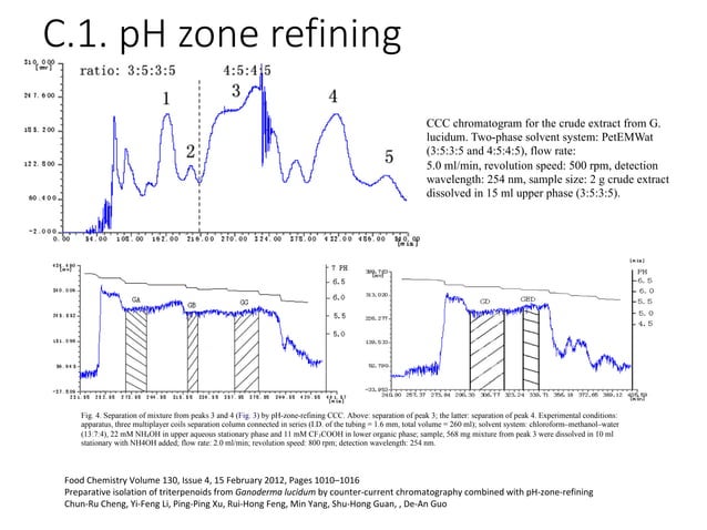 Different solvent delivery methods in Counterurrent Chromatography | PPT