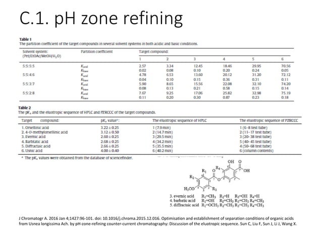 Different solvent delivery methods in Counterurrent Chromatography | PPT