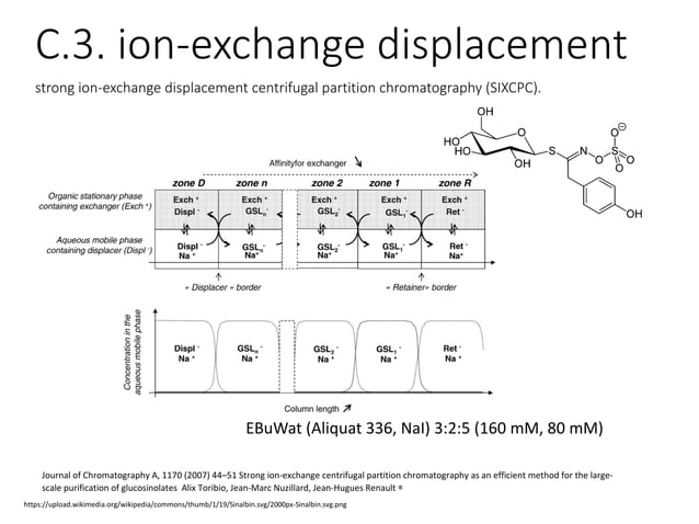 Different solvent delivery methods in Counterurrent Chromatography | PPT
