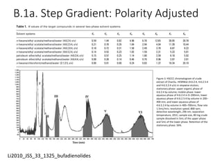 Different solvent delivery methods in Counterurrent Chromatography | PPT