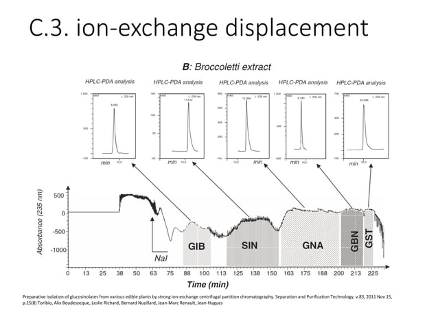 Different solvent delivery methods in Counterurrent Chromatography | PPT