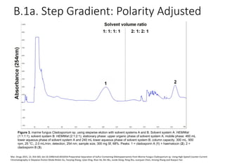 Different solvent delivery methods in Counterurrent Chromatography | PPT