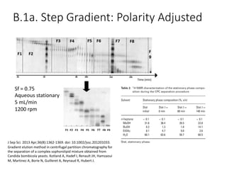 Different solvent delivery methods in Counterurrent Chromatography | PPT
