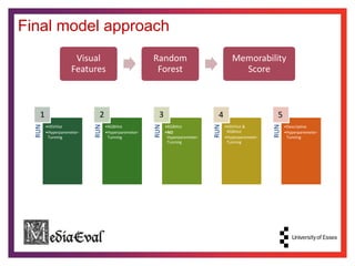 Essex-NLIP at MediaEval Predicting Media Memorability 2020 Task | PPTX | Video Software ...