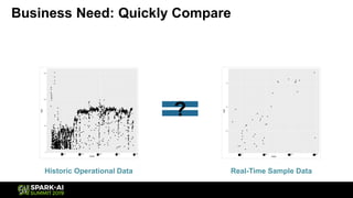 Unifying Streaming and Historical Telemetry Data For Real-time ...