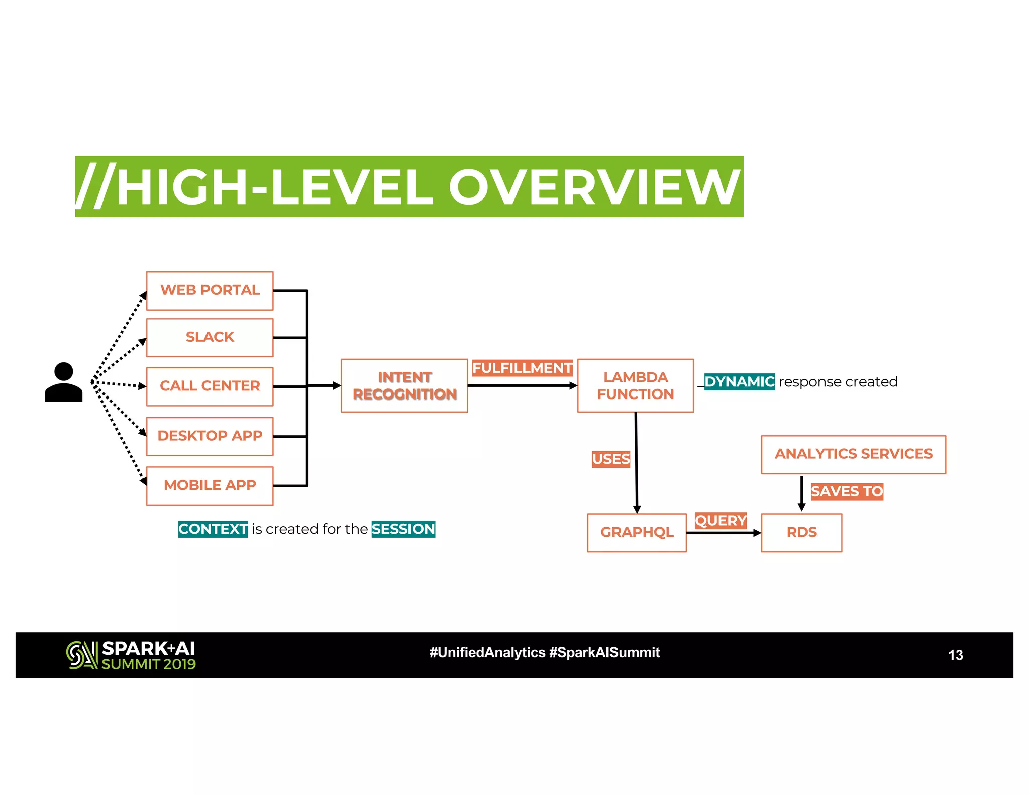 A Virtual Assistant Ecosystem for Workflow and Workplace Optimization | PPT