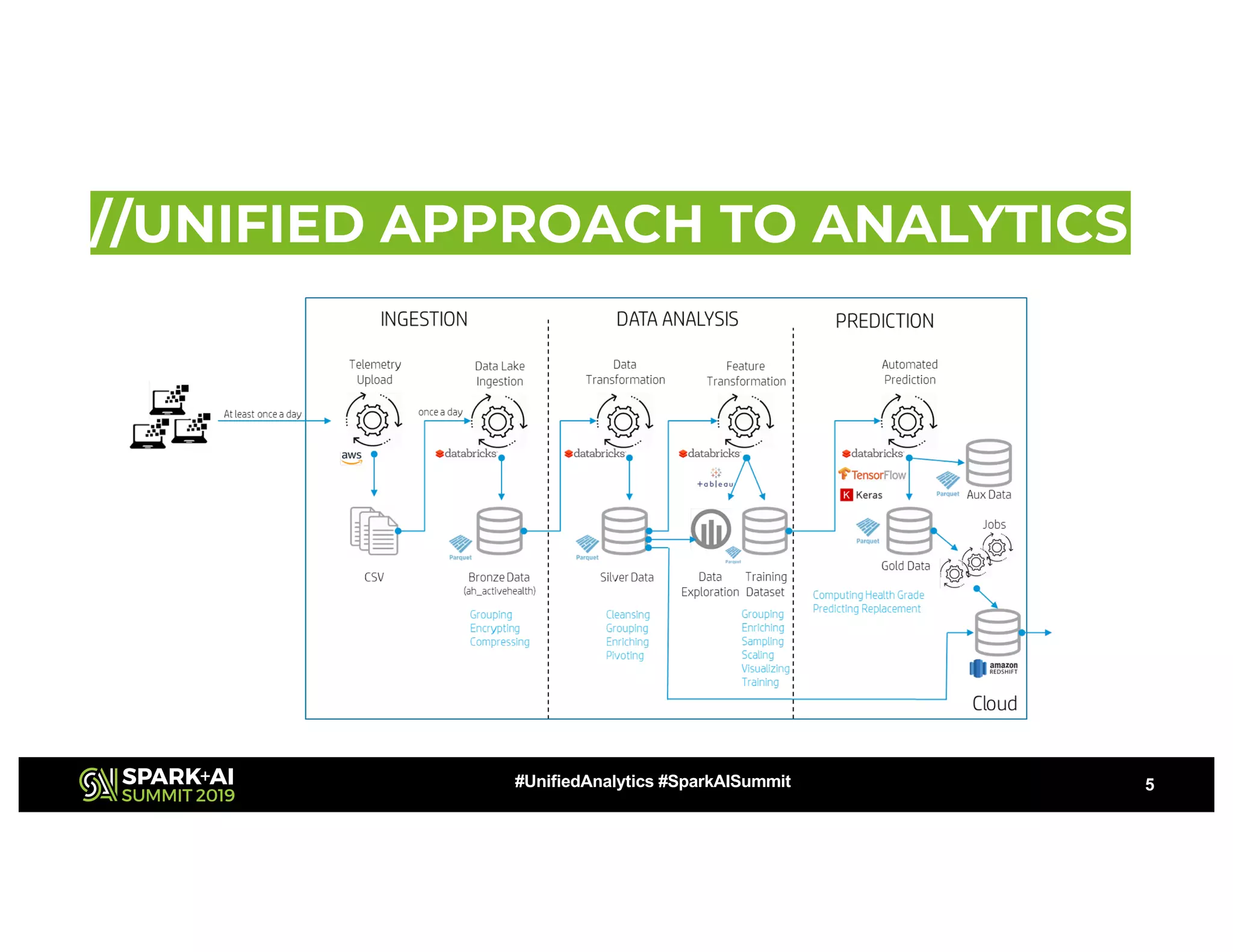 A Virtual Assistant Ecosystem for Workflow and Workplace Optimization | PPT