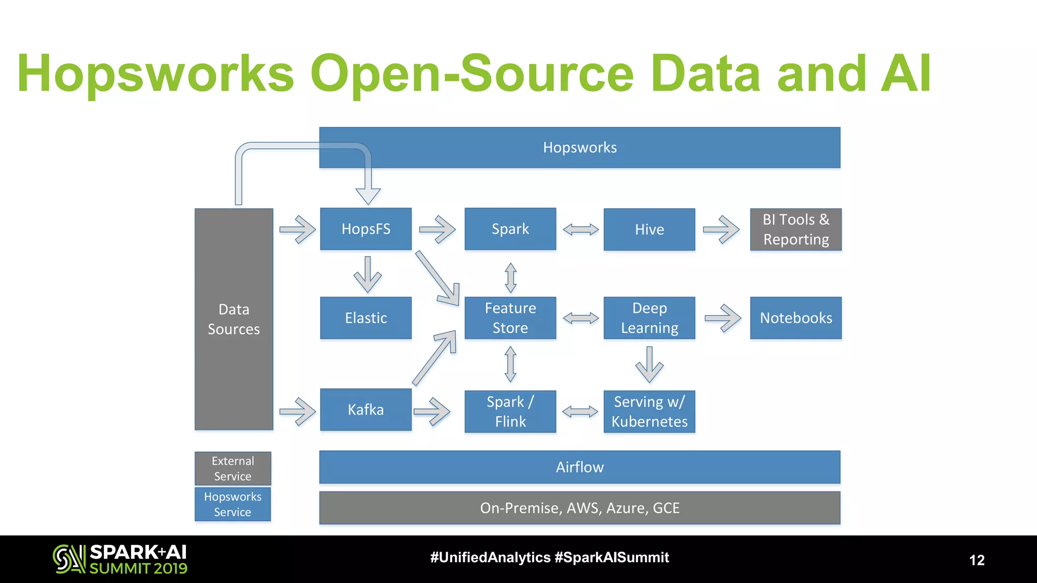 Rocm And Distributed Deep Learning On Spark And Tensorflow Pdf Cloud Computing Internet