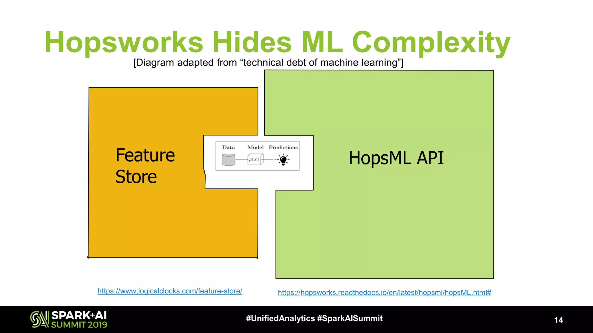 Rocm And Distributed Deep Learning On Spark And Tensorflow Pdf Cloud Computing Internet